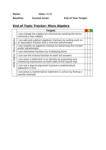 GCSE More Algebra | Teaching Resources