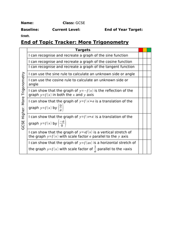 GCSE More Trigonometry | Teaching Resources