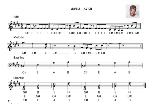 EDM - The history and performance of Levels on Piano (Lesson 1 ...