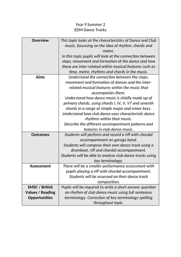 EDM - Effects and Plug Ins (Lesson 6) | Teaching Resources