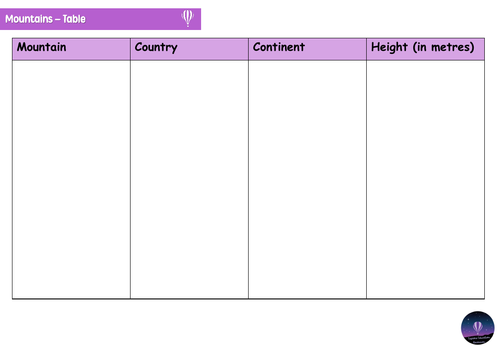 KS2 Mountains Outstanding Geography Lesson - Lesson Plan, PowerPoint ...