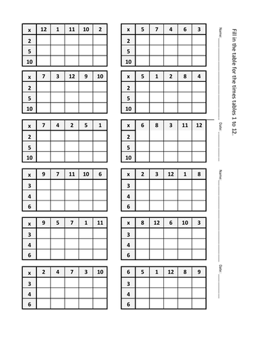 Multiplication Grids to fill in - both full 1 to 12 times and mini grids | Teaching Resources