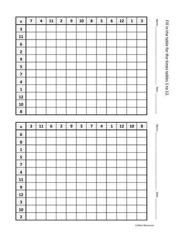 Multiplication Grids to fill in - both full 1 to 12 times and mini grids | Teaching Resources