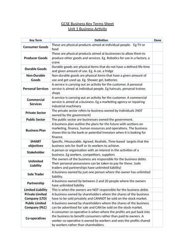 GCSE Business Definitions: All Topics | Teaching Resources
