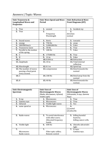 AQA GCSE Physics Topic: Electromagnetism Self-Assessment Revision ...
