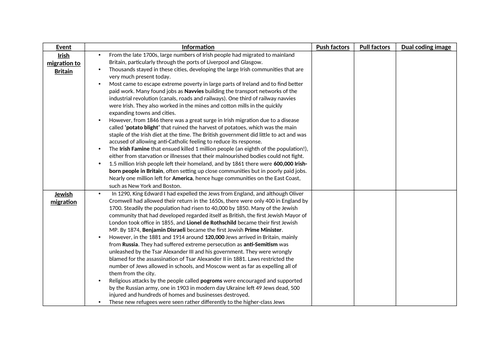 AQA GCSE Migration Unit 1: Causes of migration | Teaching Resources