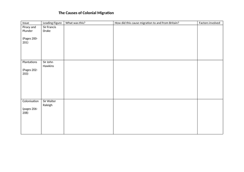 AQA GCSE Migration Unit 1: Causes of migration | Teaching Resources