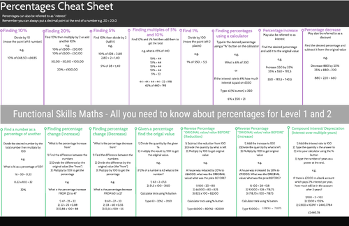 Percentages Cheat Sheet Functional Skills Maths | Teaching Resources