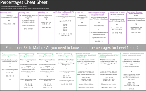 Percentages Cheat Sheet Functional Skills Maths | Teaching Resources