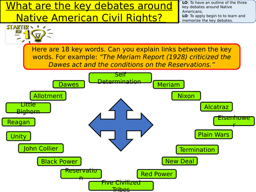 What are the key debates around Native American Civil Rights ...