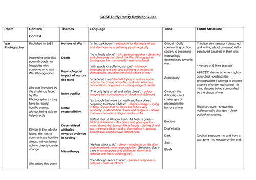 Carol Ann Duffy poetry revision guide | Teaching Resources