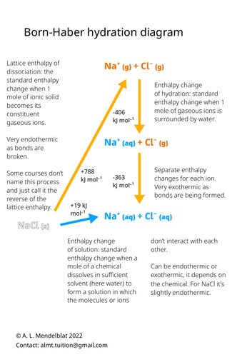 Born-Haber hydration lattice solution enthalpy diagram, A-level ...