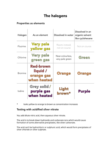 Halogen appearance notes A-level | Teaching Resources Halogen appearance notes A-level | Teaching Resources