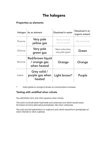 Halogen appearance notes A-level | Teaching Resources Halogen appearance notes A-level | Teaching Resources