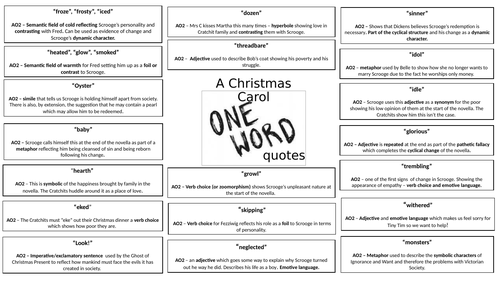 One word Quotes for A Christmas Carol | Teaching Resources