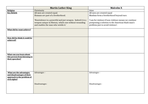 Civil Rights KS3 Scheme of Learning | Teaching Resources
