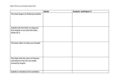 Measure for Measure - A level Full Scheme | Teaching Resources