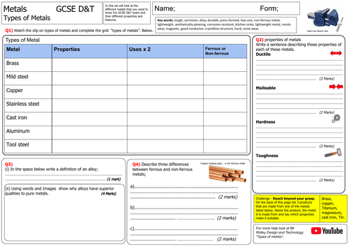 Types of Metals for GCSE D&T | Teaching Resources