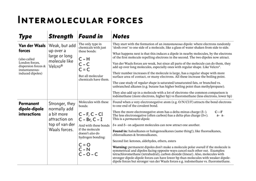 Intermolecular forces notes table AQA | Teaching Resources