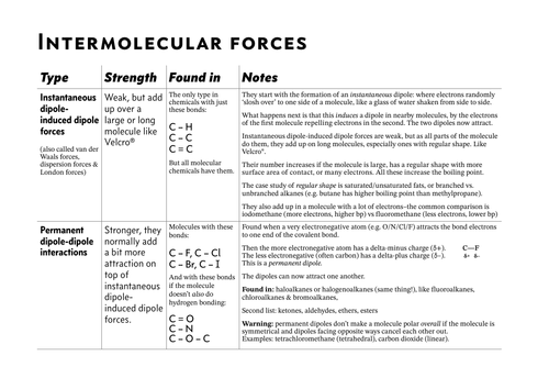 Intermolecular forces table notes Cambridge International A-level ...