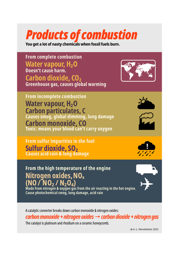 Products of combustion poster, GCSE and A-level chemistry | Teaching ...