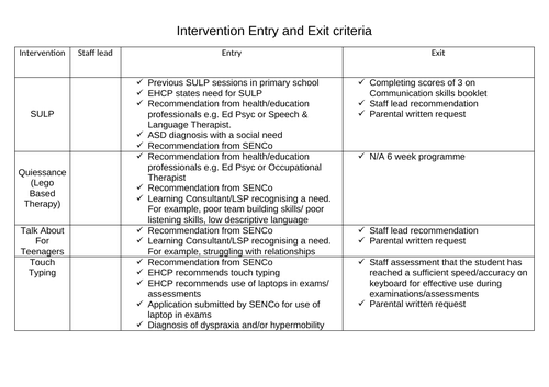 Entry Exit criteria for interventions | Teaching Resources