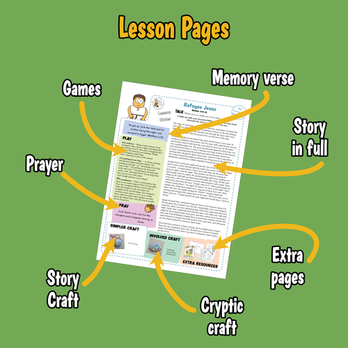 Refugee Jesus / Flight to Egypt. Kidmin lesson & Bible crafts ...