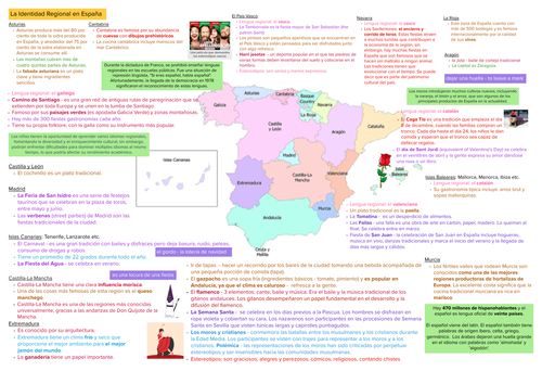 La Identidad Regional en España Mindmap Module 5 | AQA A-Level Spanish ...
