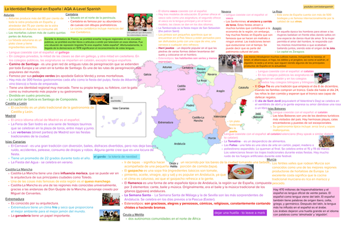 La Identidad Regional en España Mindmap Module 5 | AQA A-Level Spanish | Teaching Resources
