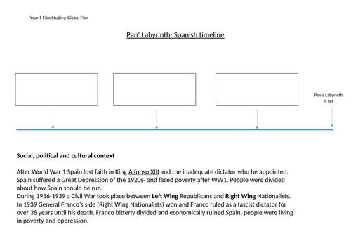 Intro to Pan's Labyrinth A level Eduqas Film Studies | Teaching Resources