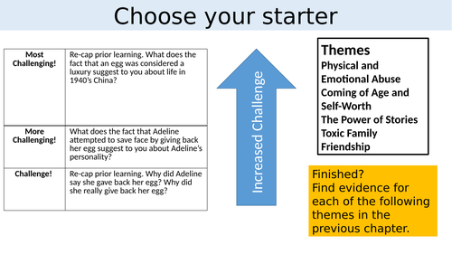 Chinese Cinderella - Full Scheme of Work | Teaching Resources