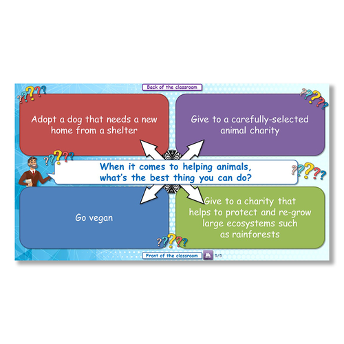 Animal Ethics: Philosophy Lesson for Students Aged 8-16 [P4C ...