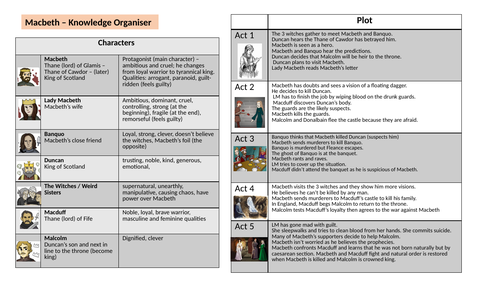 Macbeth - Knowledge Organiser for EAL students | Teaching Resources