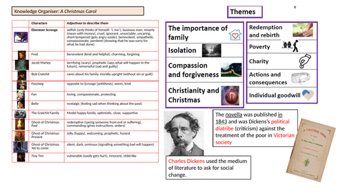 A Christmas Carol - Knowledge Organiser for EAL students | Teaching ...