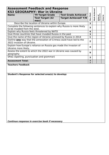 Did Geography cause the war in Ukraine? | Teaching Resources