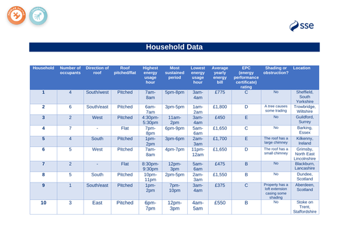 SSE STEM - Secondary Education Resources | Teaching Resources