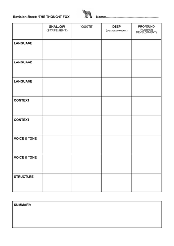 ´The Thought Fox´ Ted Hughes - Lesson PPT and resources. | Teaching ...