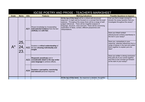 ´The Thought Fox´ Ted Hughes - Lesson PPT and resources. | Teaching ...