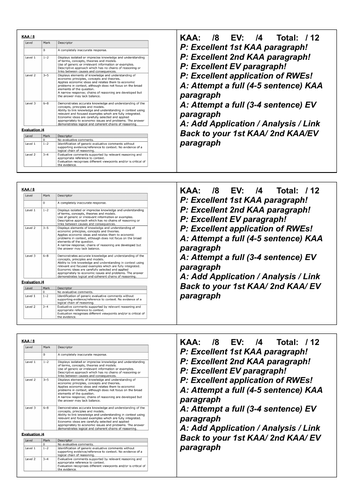 Economics A Edexcel A Level Essay Templates (8-25 marks essays ...