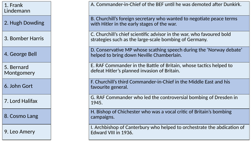 OCR A-Level History Y113: Topic 2 Churchill as wartime leader (LESSON ...