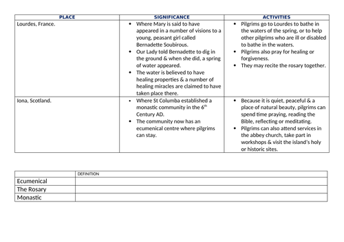 AQA RS GCSE: #L8 Christian Pilgrimage | Teaching Resources