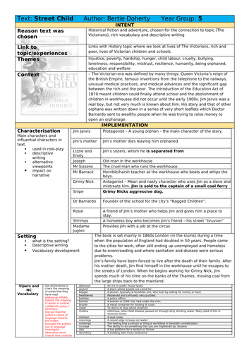 Street Child Knowledge Organiser and Book Level Planning | Teaching ...