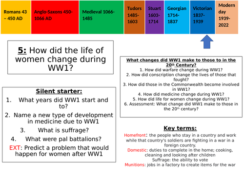 What changes did WW1 bring? | Teaching Resources