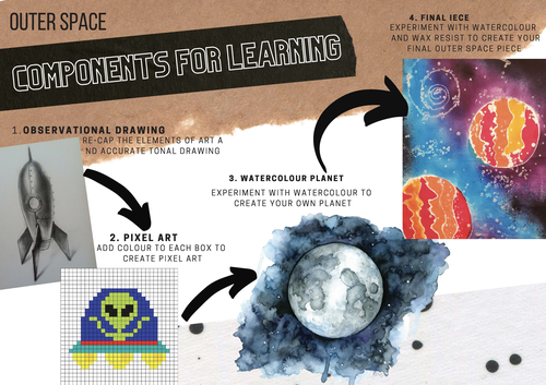 Outer Space | Teaching Resources