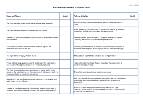 WJEC Criminology Unit 4 Crime and Punishment: Complete LO1 | Teaching ...