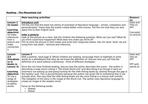 Guided reading plan and resources - The Mousehole Cat | Teaching Resources