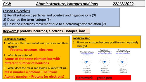 Atomic structure, isotopes and ions | Teaching Resources