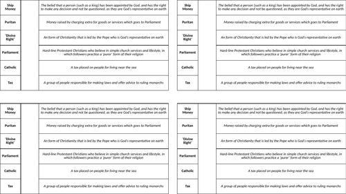 Parliament in the Reign of King Charles I | Teaching Resources