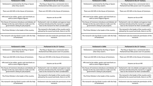 The Outbreak of the English Civil War | Teaching Resources