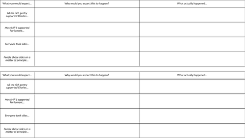 Life during the English Civil War | Teaching Resources